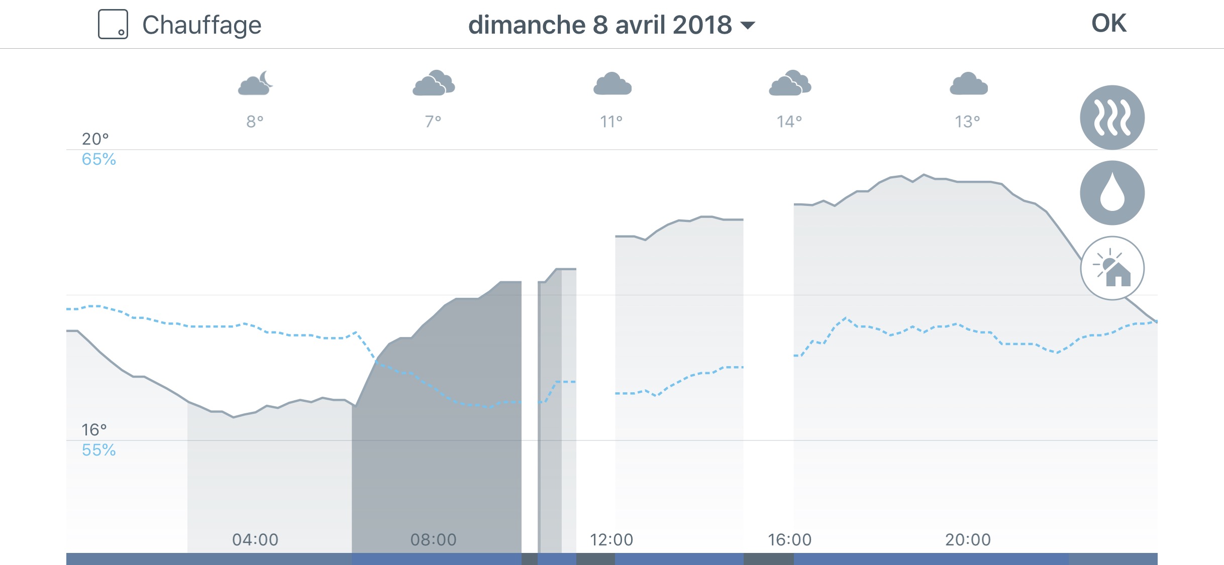 4G Box : que vaut la 4G fixe de SFR ? - MacGeneration